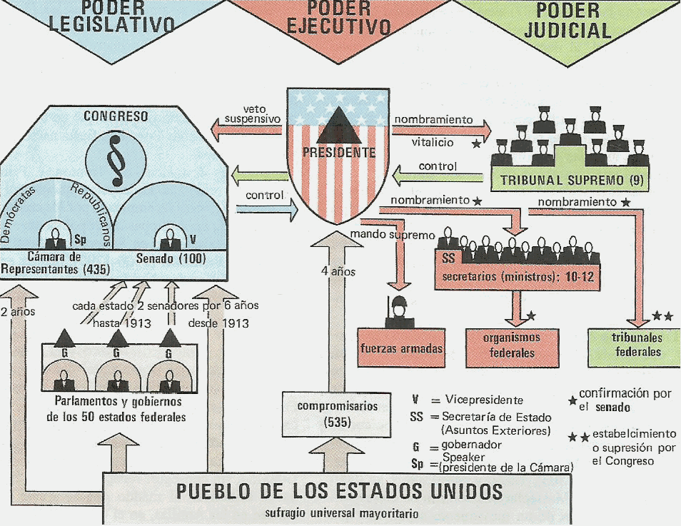Constitución norteamericana de 1787
